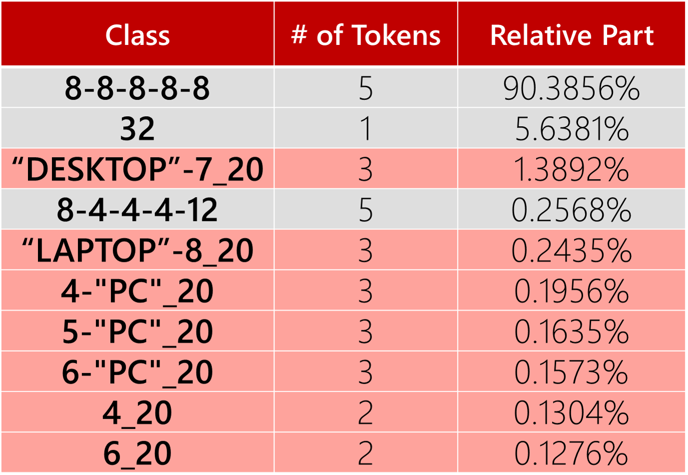 Exploring the Genesis Supply Chain for Fun and Profit • KELA Cyber ...