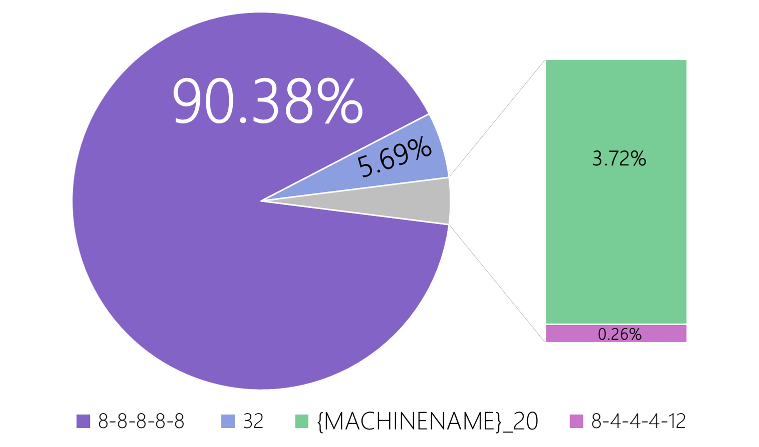 Exploring the Genesis Supply Chain for Fun and Profit • KELA Cyber ...