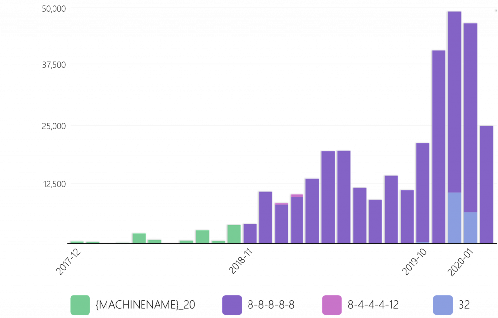 Exploring the Genesis Supply Chain for Fun and Profit • KELA Cyber ...