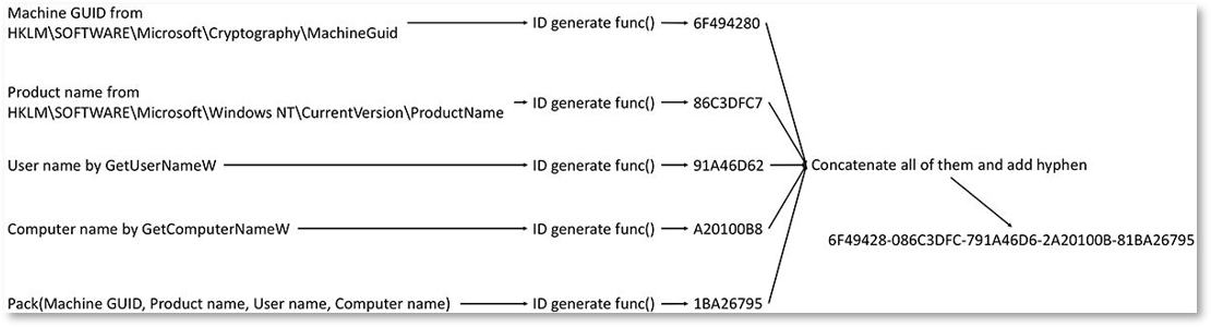 Exploring the Genesis Supply Chain for Fun and Profit • KELA Cyber ...
