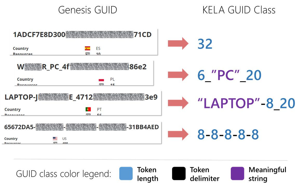 Exploring the Genesis Supply Chain for Fun and Profit • KELA Cyber ...
