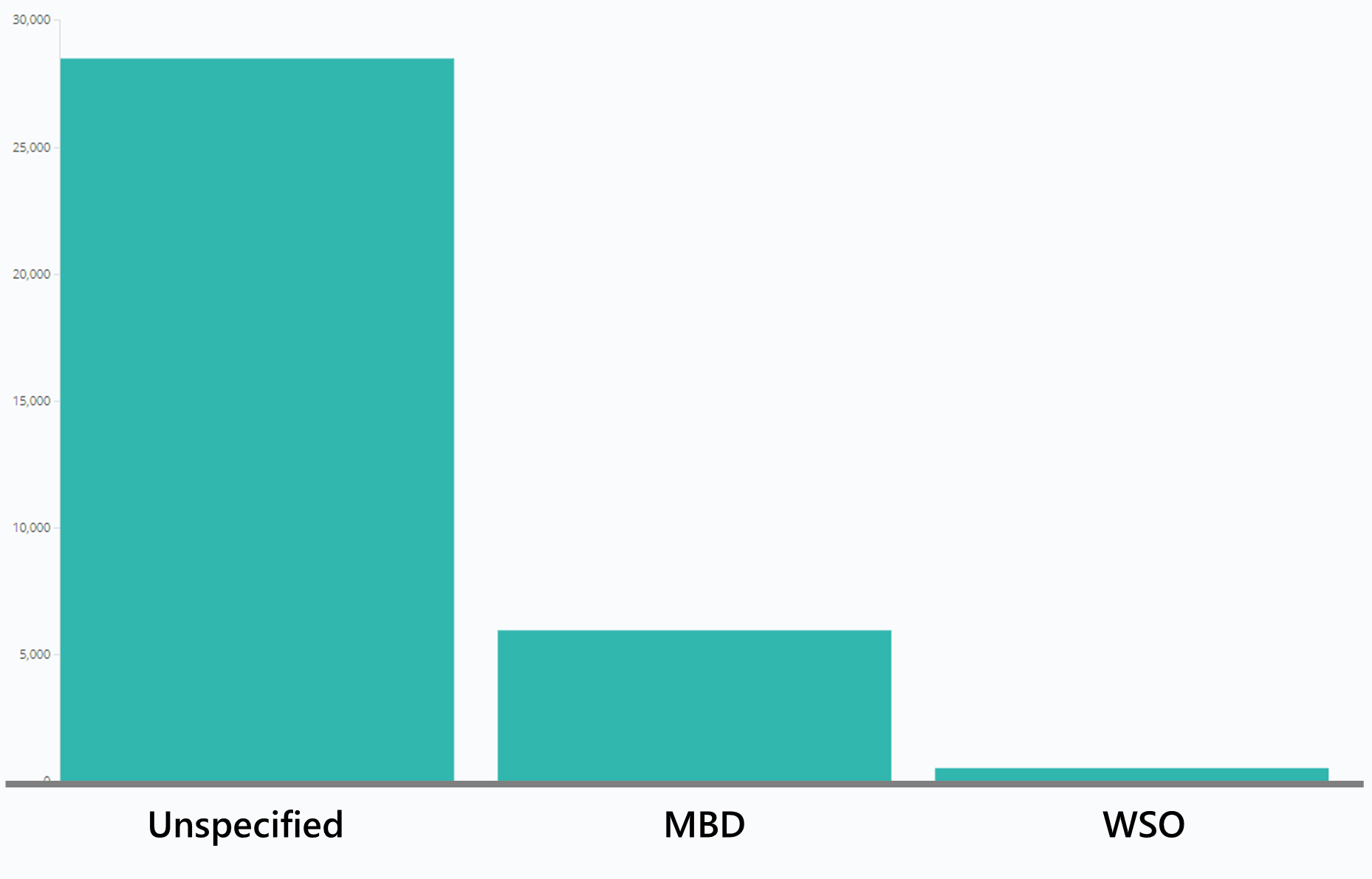 Access-as-a-Service - Remote Access Markets in the Cybercrime ...
