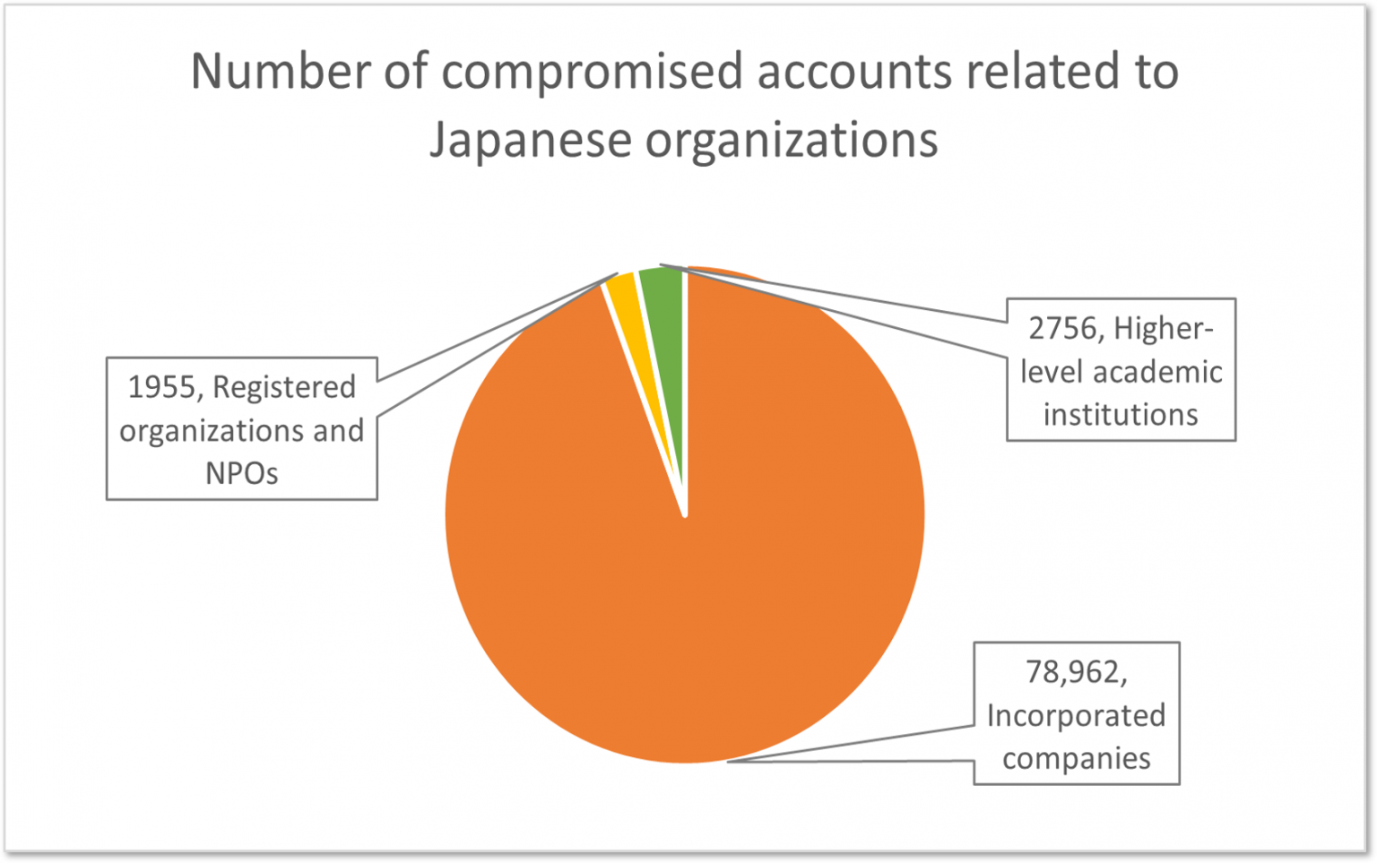 Zooming into Darknet Threats Targeting Japanese Organizations • KELA ...