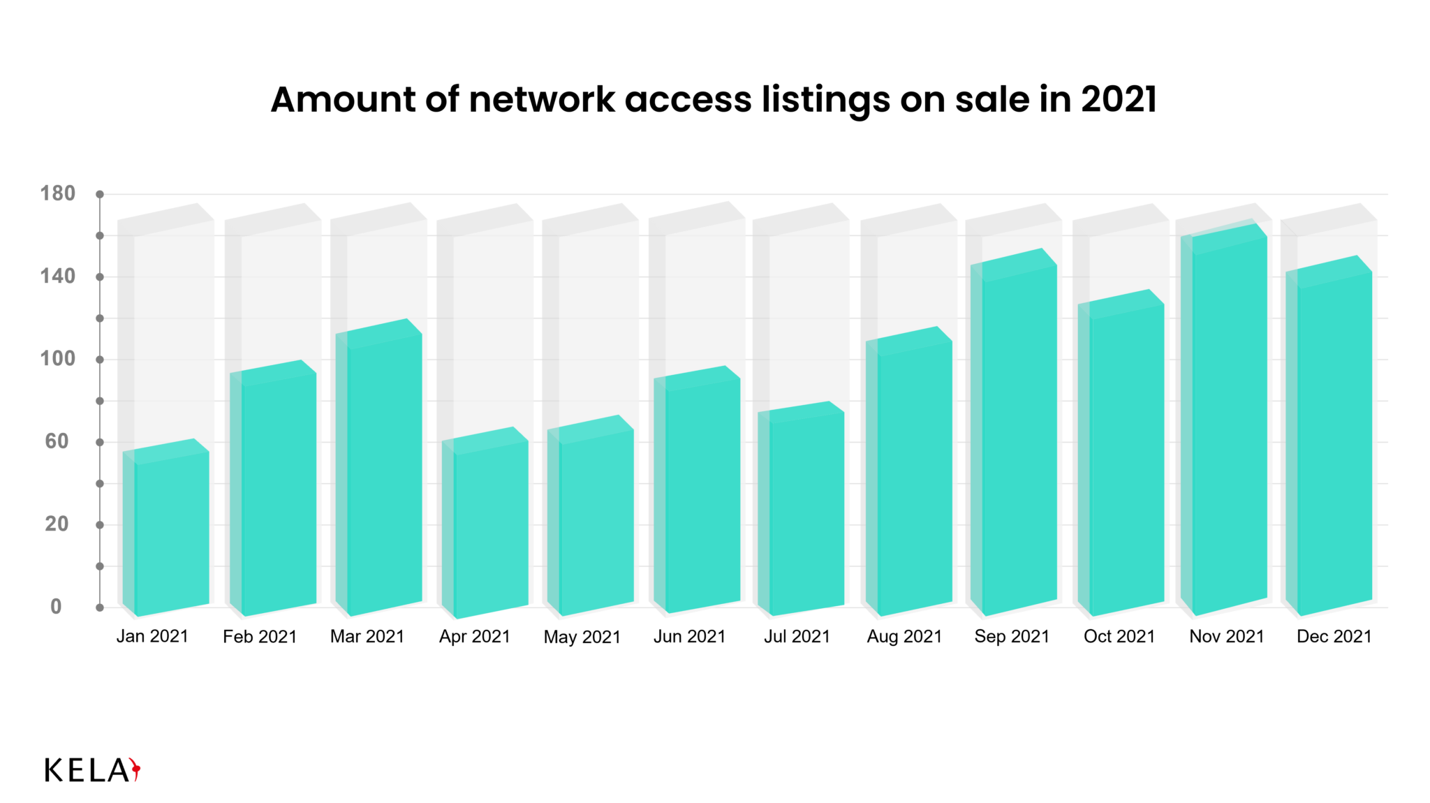 From Initial Access to Ransomware Attack – 5 Real Cases Showing the ...
