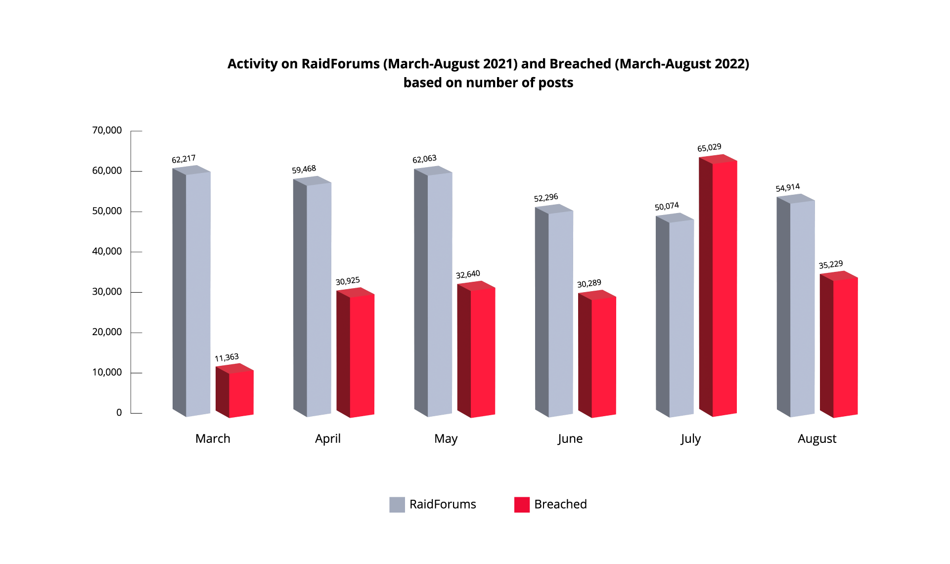 Six months into Breached: The legacy of RaidForums? • KELA Cyber Threat ...