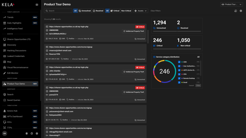 Identity Guard • KELA Cyber Threat Intelligence