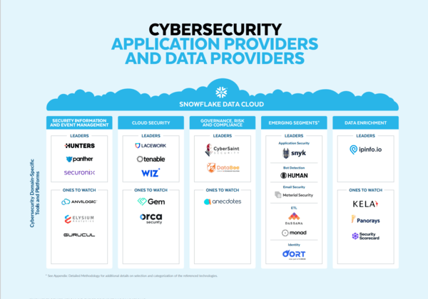 KELA is Named One to Watch in the Data Enrichment Category of Snowflake ...