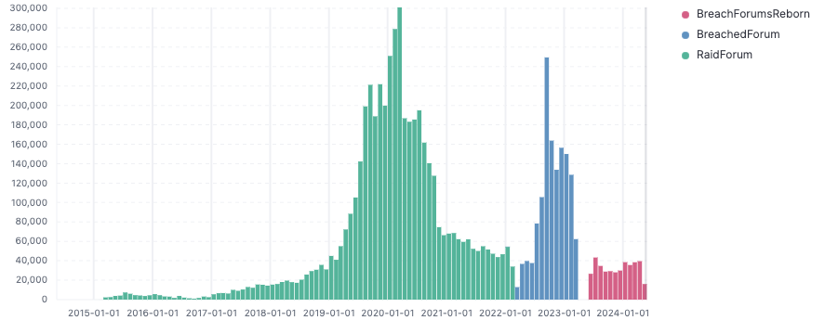 BreachForums Seized by FBI: Inside the Notorious Cybercrime Marketplace ...