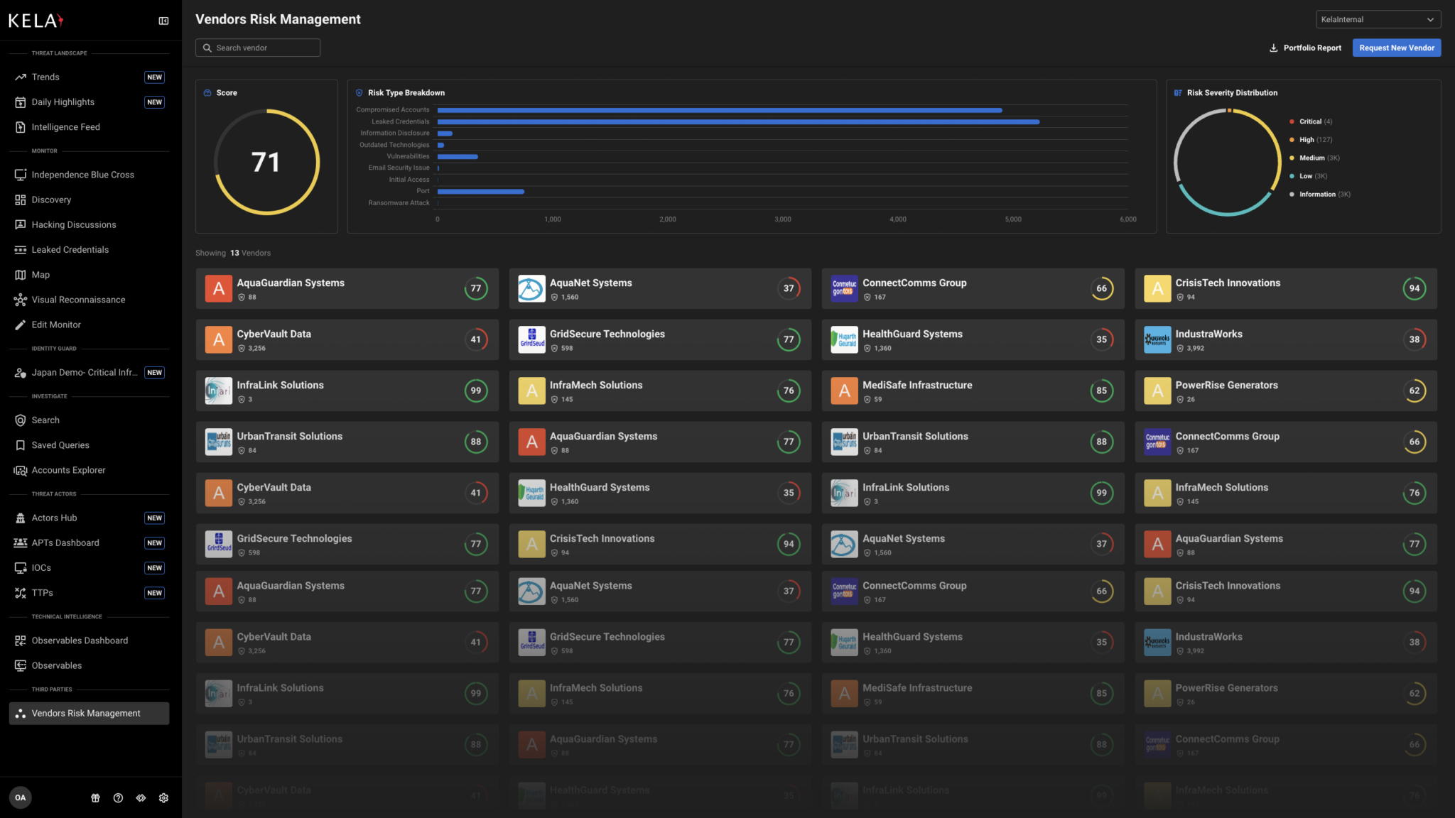TPRM - Third-Party Risk Management • KELA Cyber Threat Intelligence