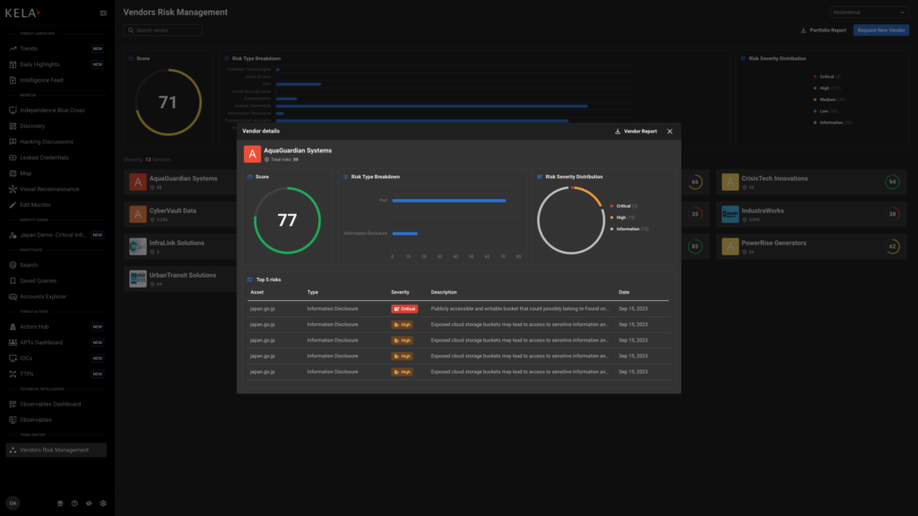 TPRM - Third-Party Risk Management • KELA Cyber Threat Intelligence